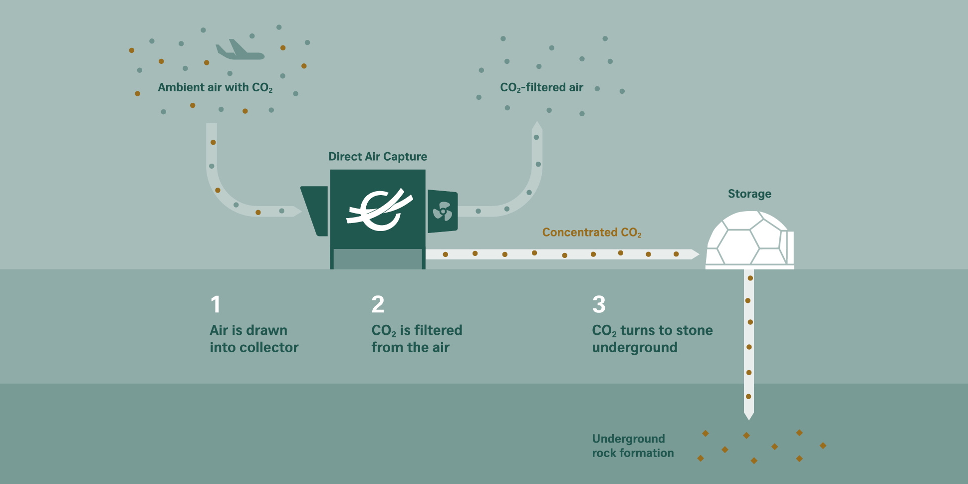 Das kann der CO2-Staubsauger der Swiss - travelnews.ch
