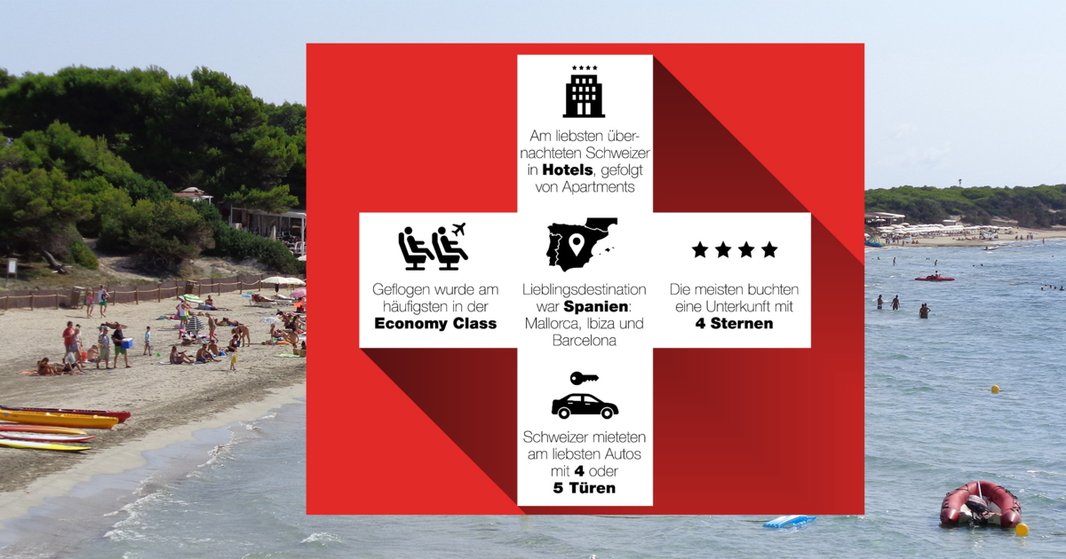 Schweizer Ebookers-Kunden ziehts nach Spanien - travelnews.ch